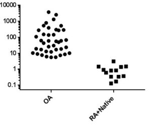 Synovasure RISC® Panel – CD Laboratories | Synovasure®