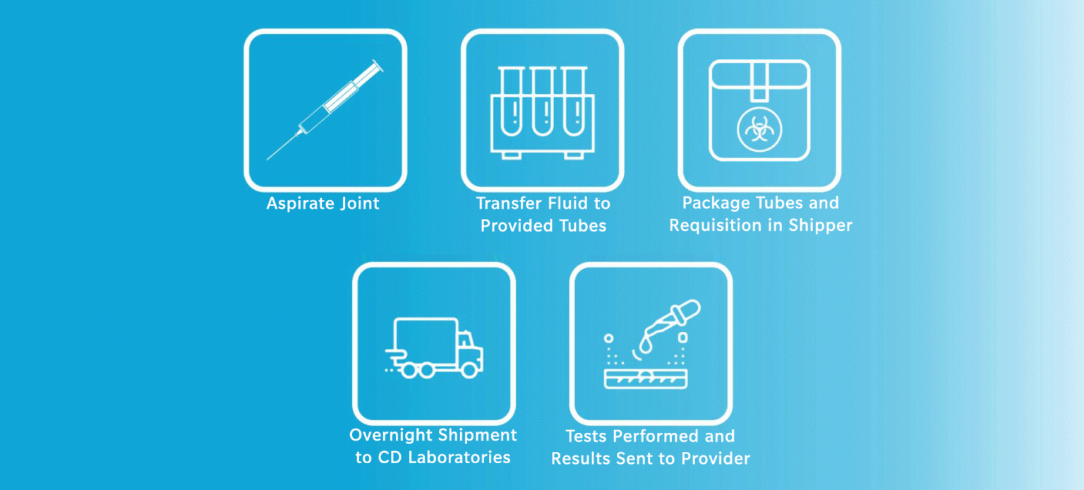 What is SynTuition? – CD Laboratories | Synovasure®